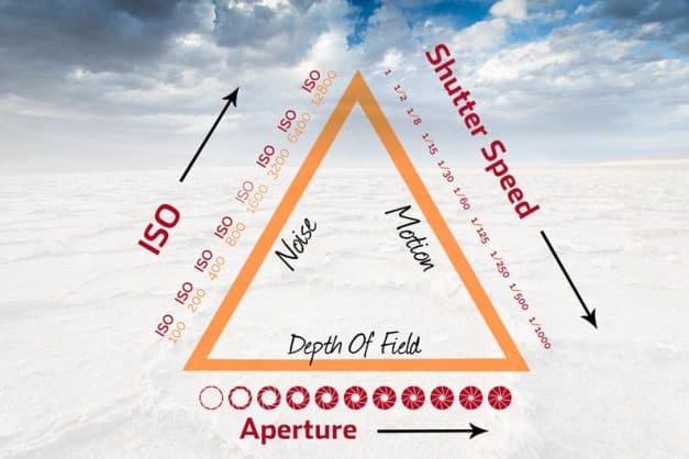 Understanding Exposure And The Exposure Triangle