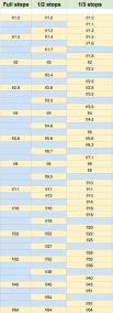 Camera Lens F-Stop Chart