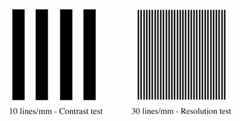 How To Read An MTF Chart