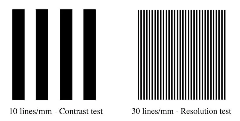 150-400 f4.5 mft chart | DPReview Forums
