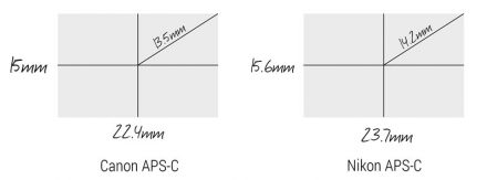 How To Read An MTF Chart