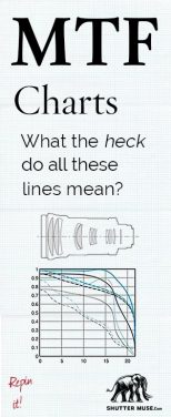 How To Read An MTF Chart