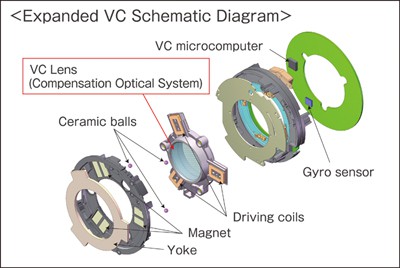 What Is Anti-Shake and how Is it Used In Photography?