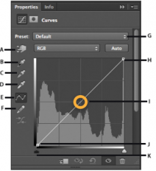 What Is a Tone Map and How Is Is Used When Editing Photographs?