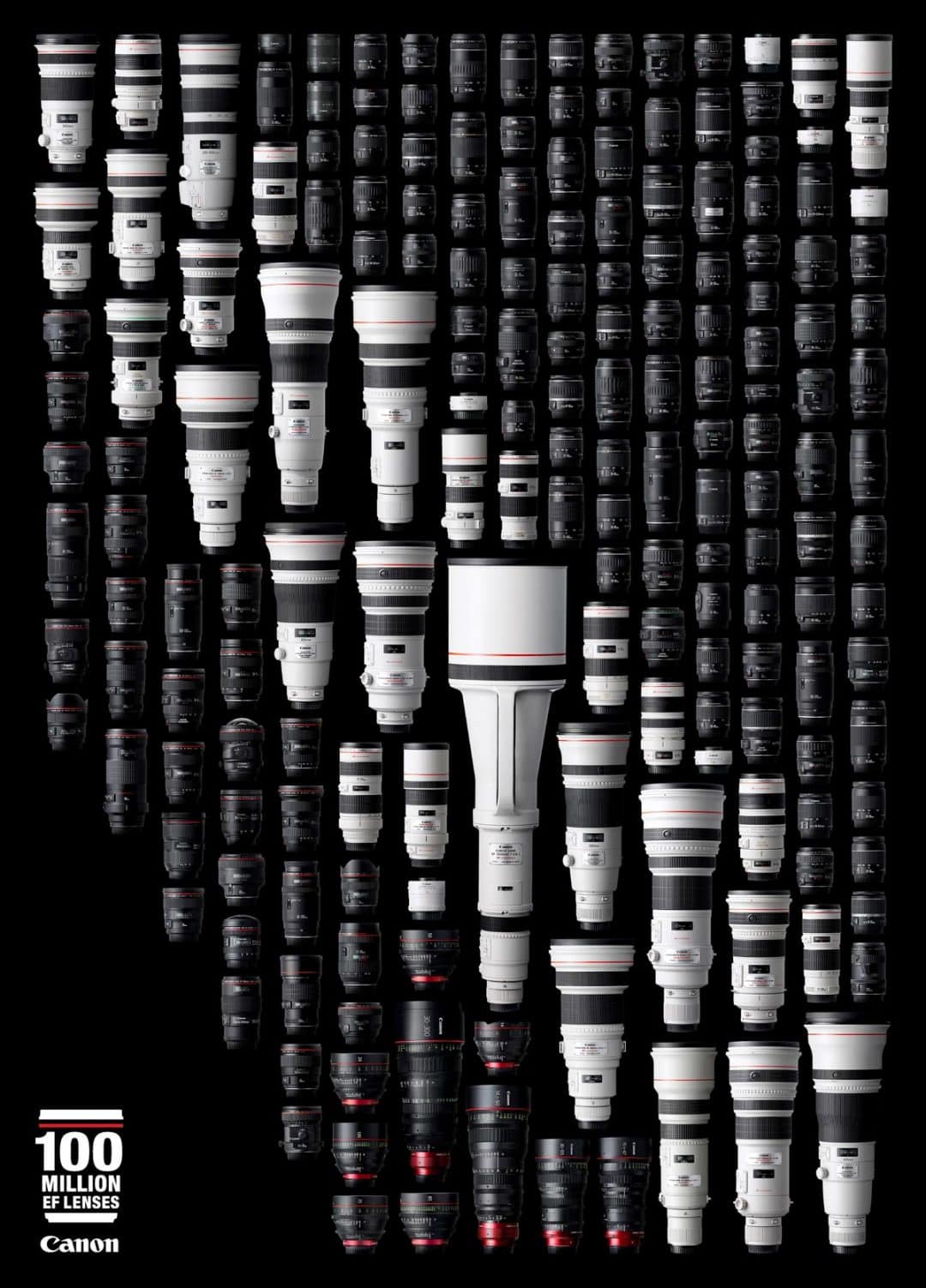 The History of Canon, the FD mount and the EF Mount