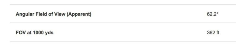 Angle of View Vs. Field of View. Is There Even a Difference?!
