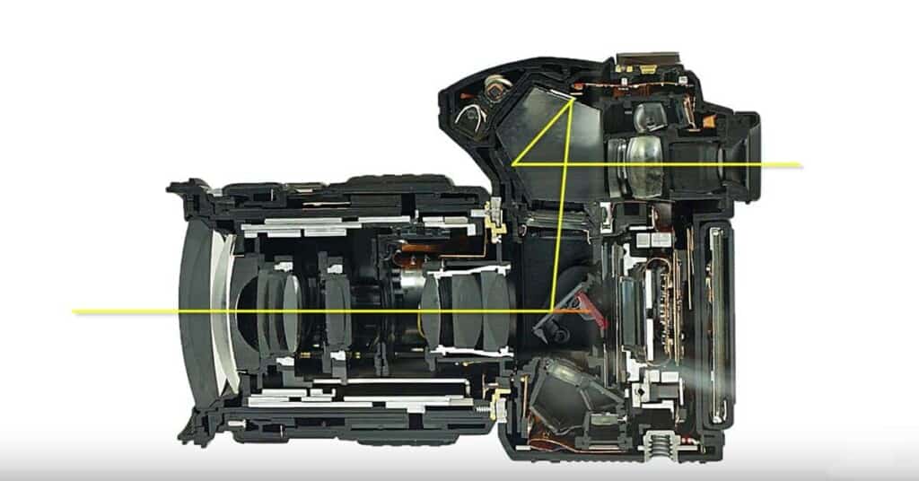 DSLR Autofocus Explained