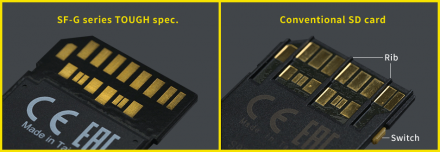 CFexpress Cards Explained