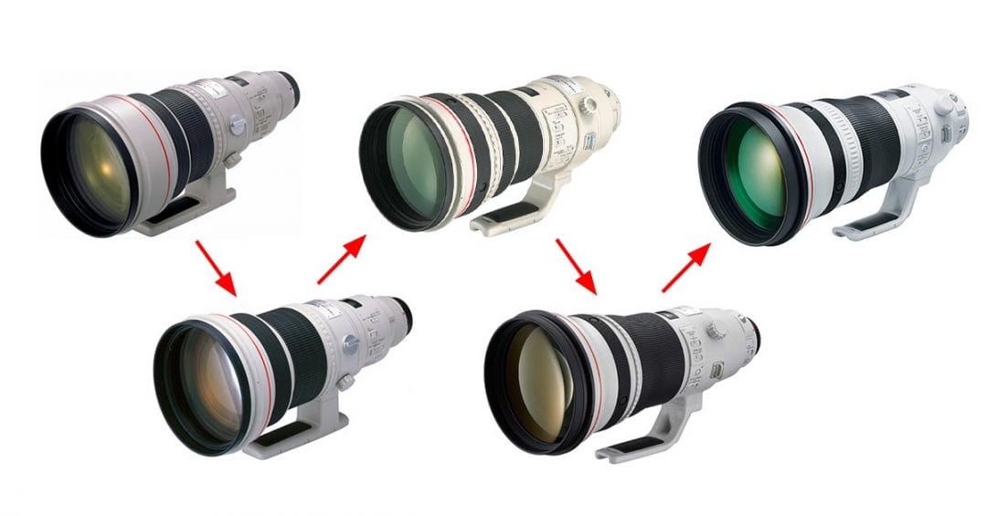 The History of Canon, the FD mount and the EF Mount