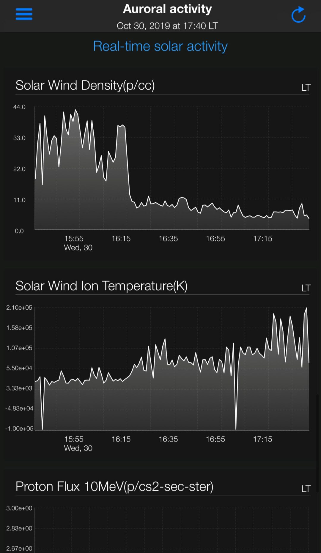 Best Aurora Forecasting Apps to Help Your Northern Lights Photography