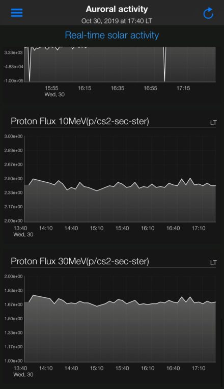 Best Aurora Forecasting Apps to Help Your Northern Lights Photography