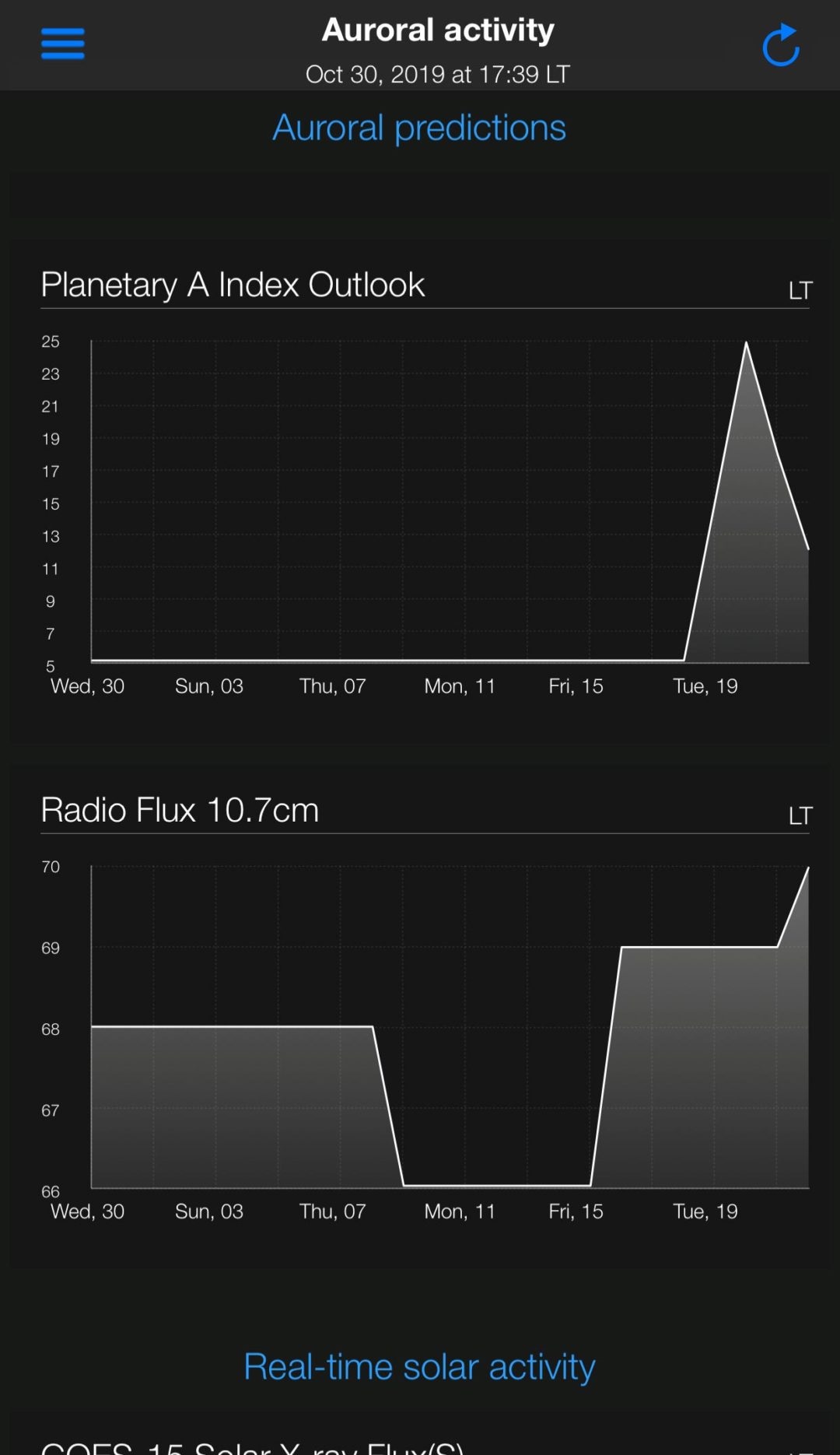Best Aurora Forecasting Apps to Help Your Northern Lights Photography