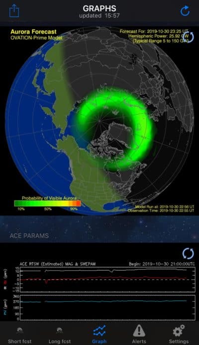 Best Aurora Forecast Apps to Help Your Northern Lights Photography