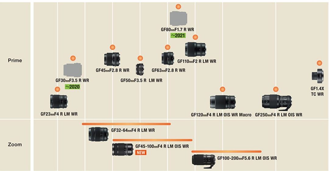 NEW Nikon Z Lens Roadmap Revealed