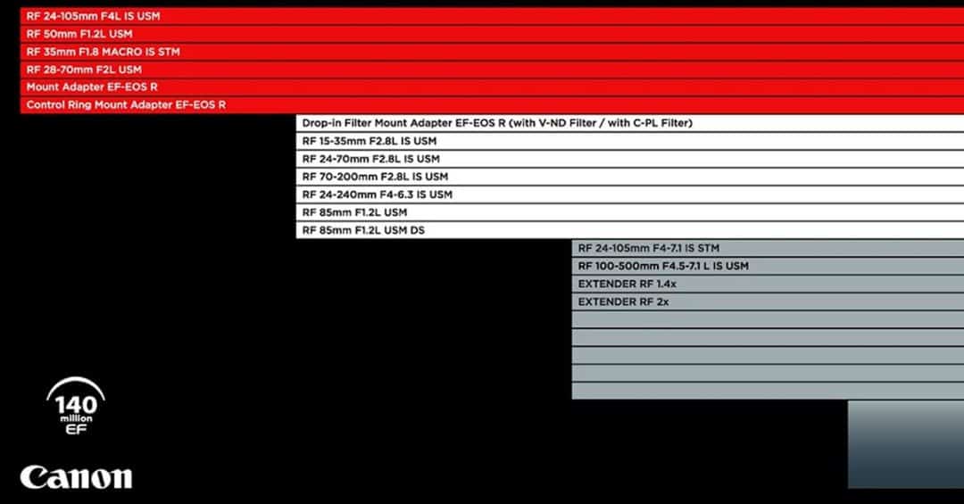 Exactly How Many Different Canon EF Lenses Were There? [COMPLETE LIST]