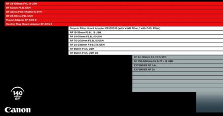 A New Canon Lens Roadmap For RF Lenses - Wow!