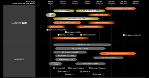 Panasonic Lumix S L-Mount Lens Roadmap