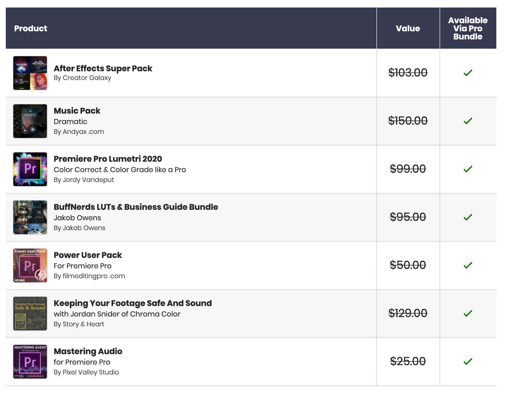 The 2020 Video Creator Bundle is Live