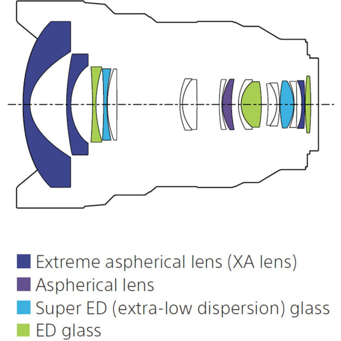 A Complete List of Sony E-Mount Lenses and Their Specifications