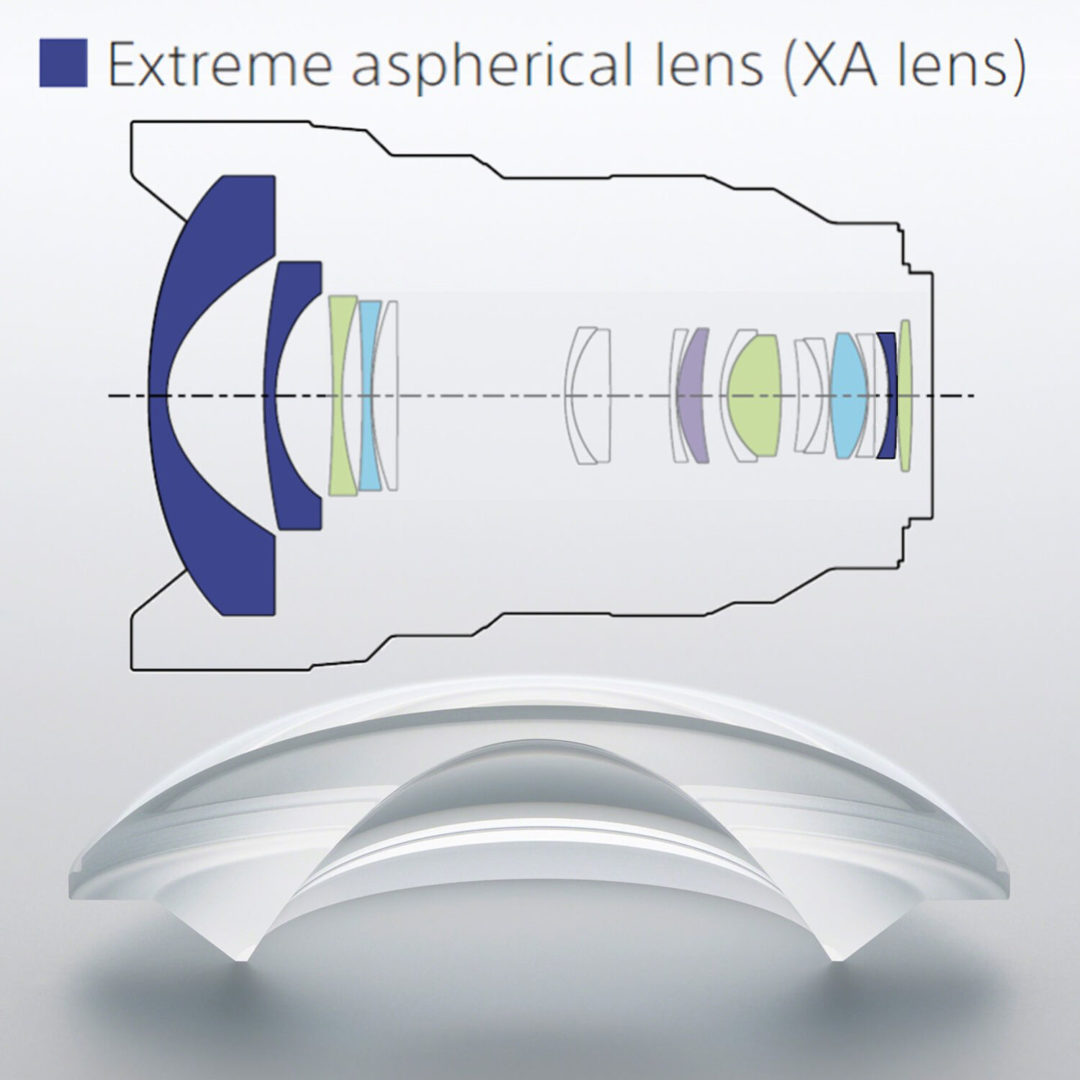 Sony and Zeiss Lens Terminology + Abbreviations - The Ultimate Guide