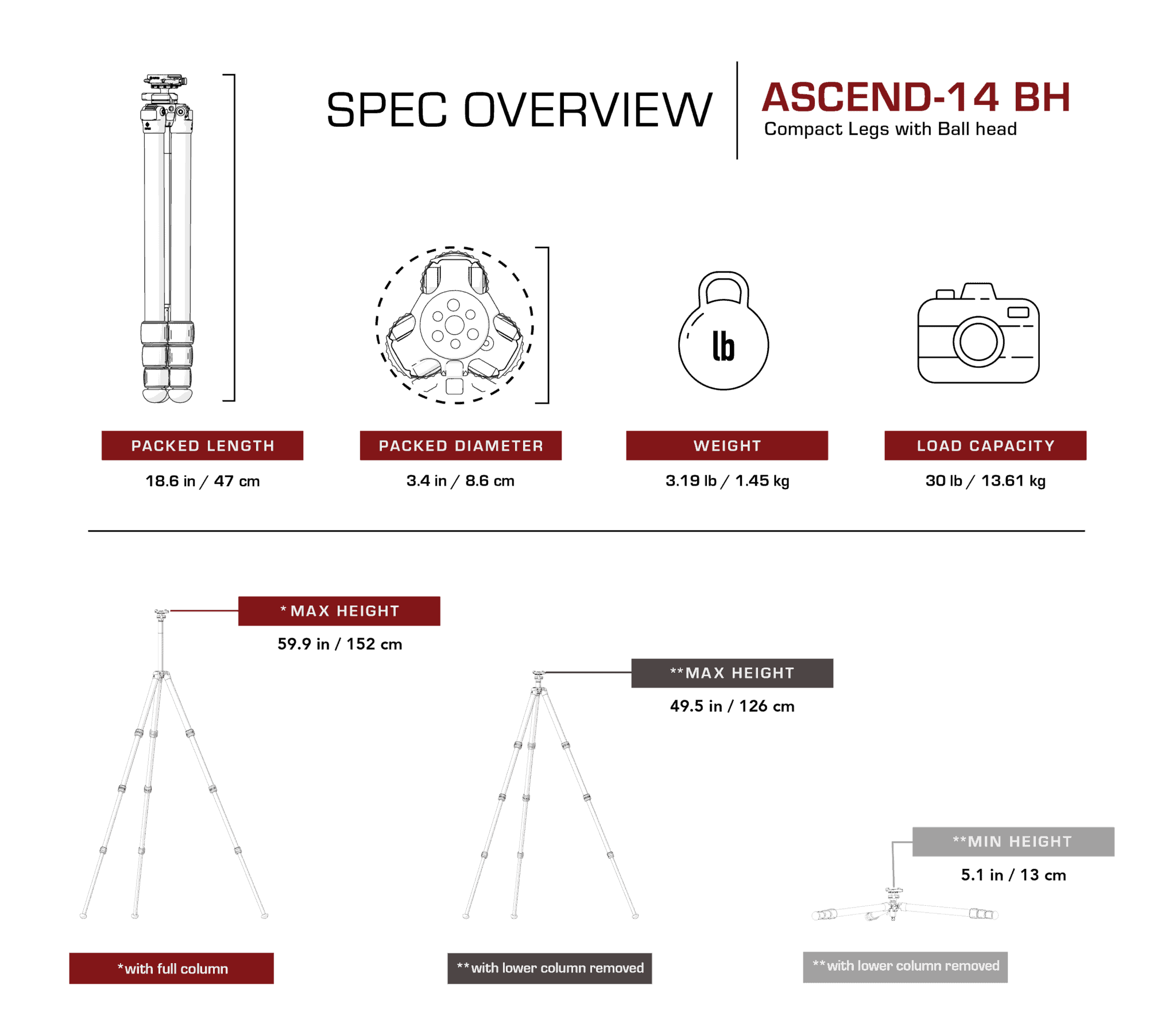 Ultimate Really Right Stuff Tripod Guide - 2021