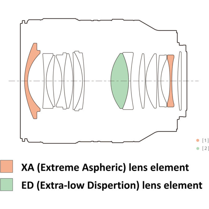 Aspherical Lens