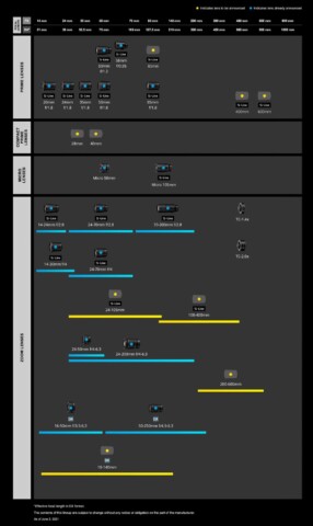 NEW Nikon Z Lens Roadmap Revealed
