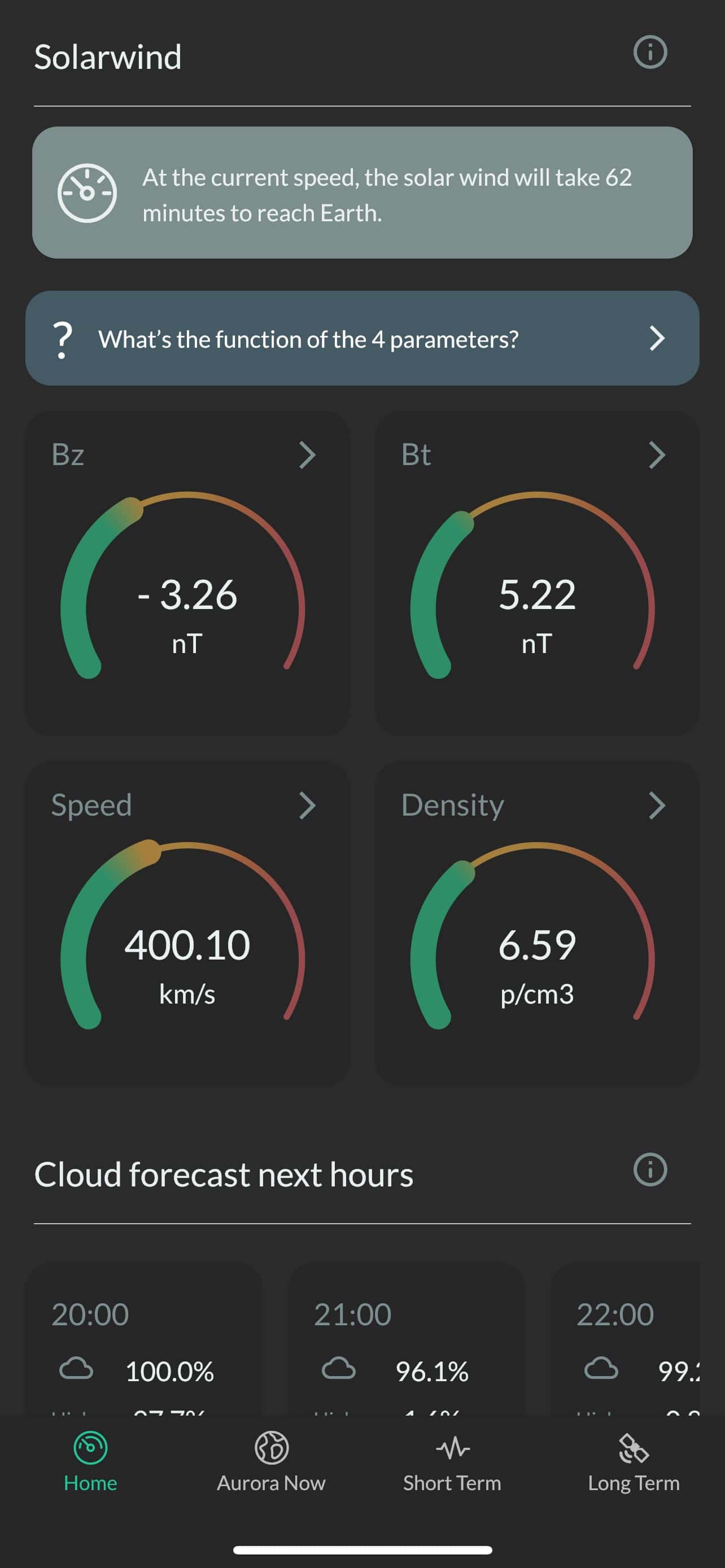 Best Aurora Forecast Apps to Help Your Northern Lights Photography