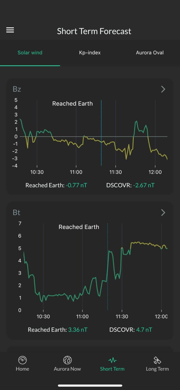 Best Aurora Forecast Apps to Help Your Northern Lights Photography