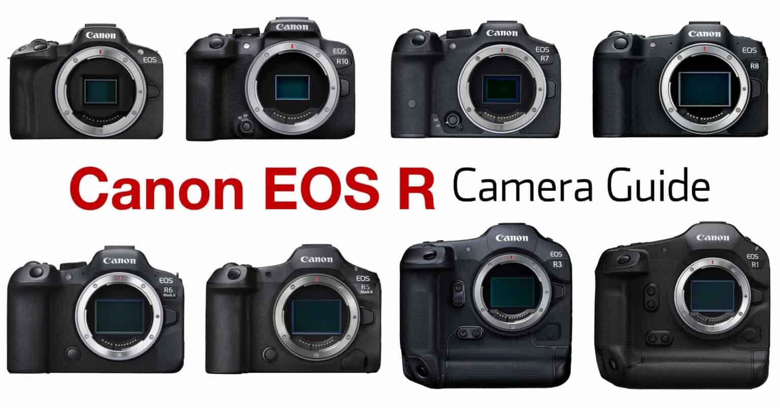 Canon Lens Terminology And Abbreviations - The Ultimate Guide