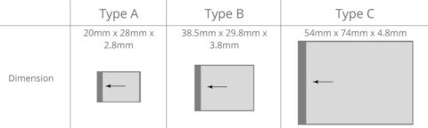 CFexpress Cards Explained