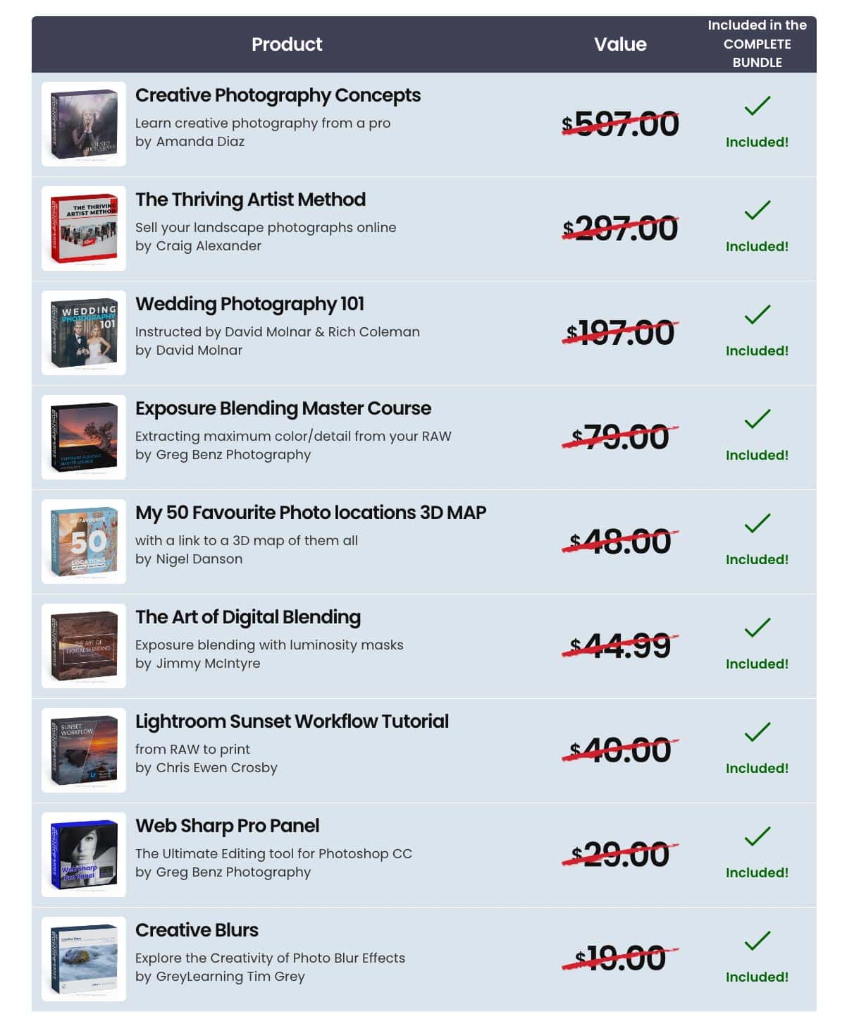 The 5DayDeal Photography Bundle Is HERE