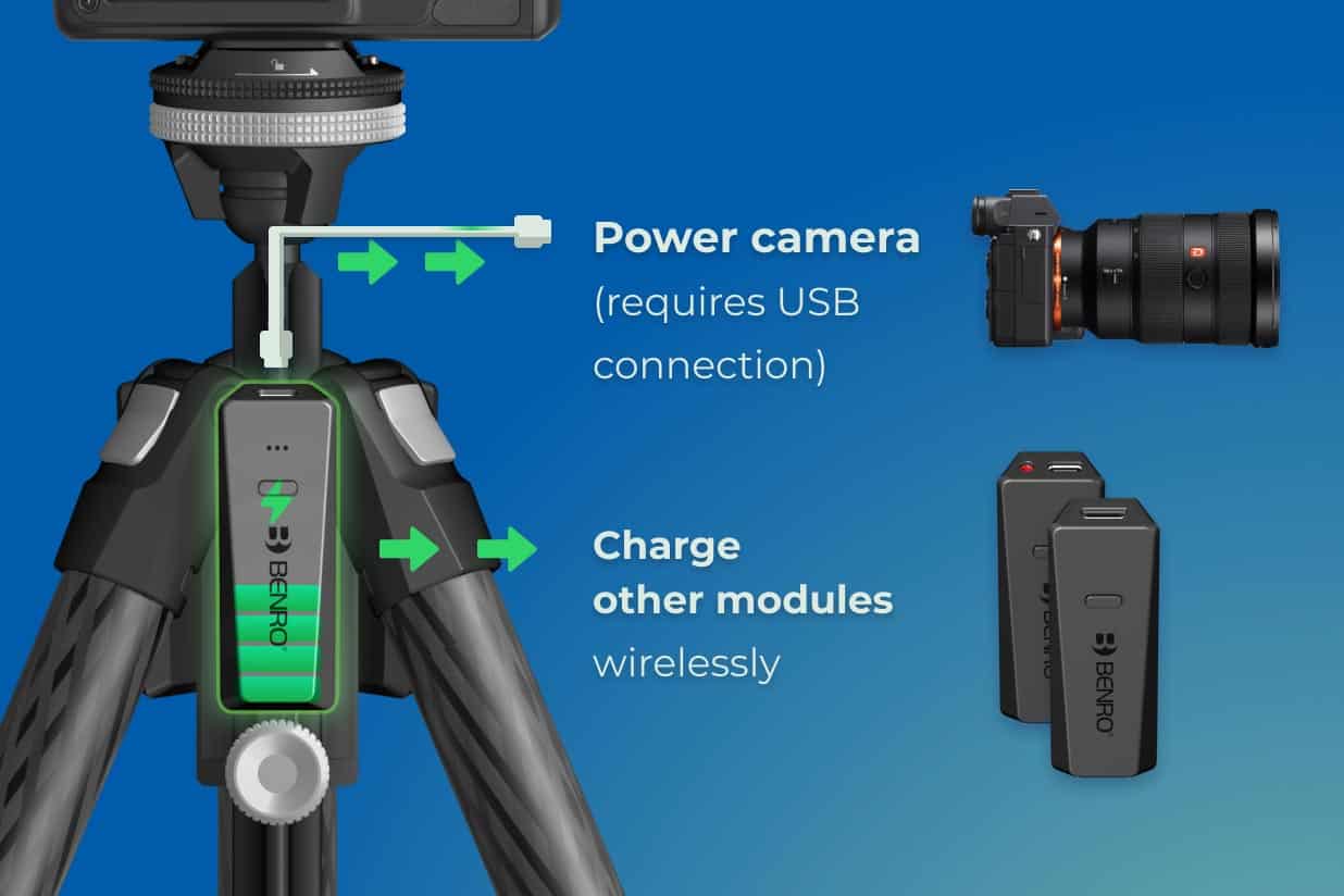 The Benro Theta Is An Auto-Levelling, Smart Travel Tripod