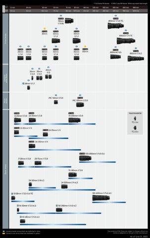 NEW Nikon Z Lens Roadmap Revealed