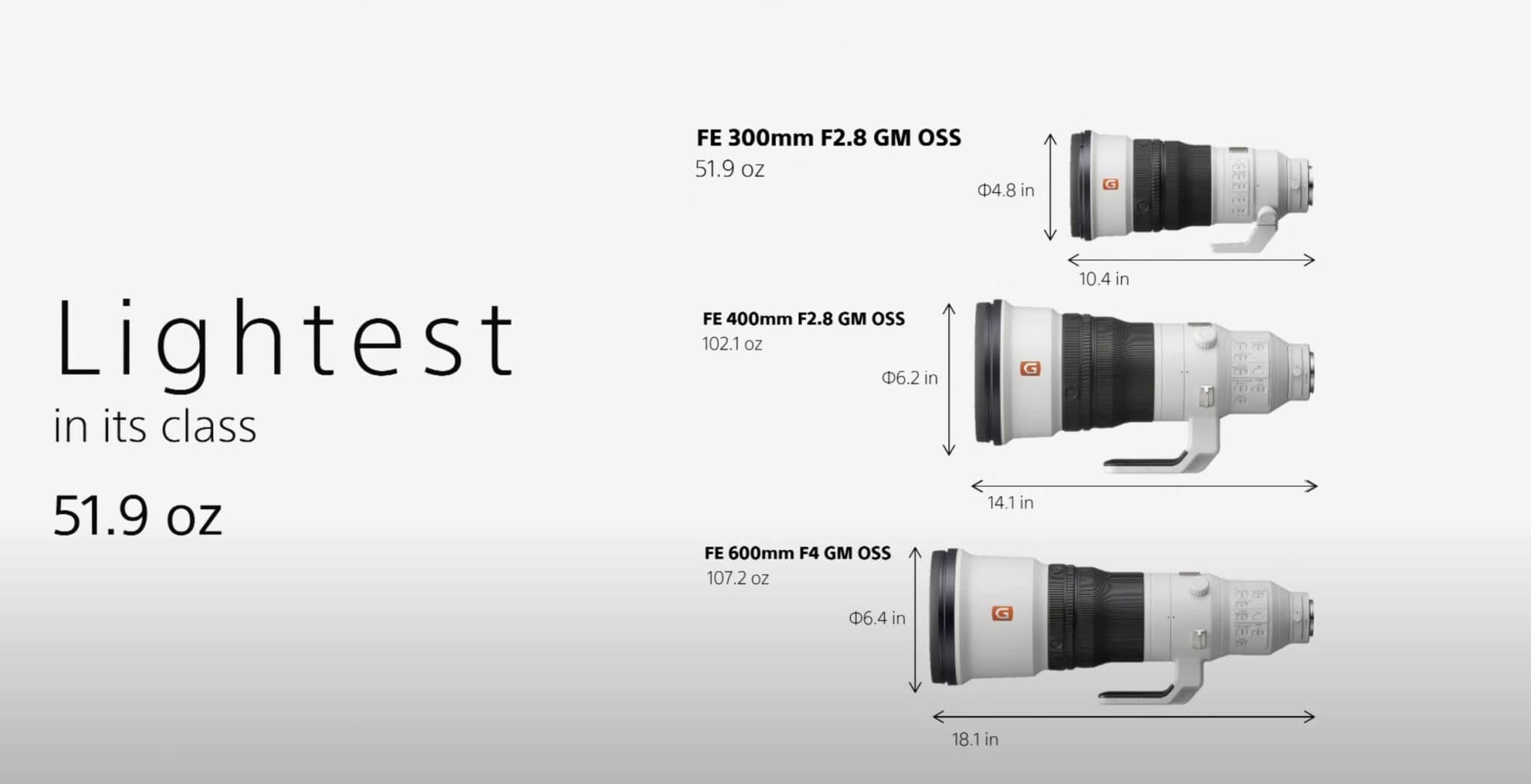 Sony Launches 300mm f/2.8 GM Lens